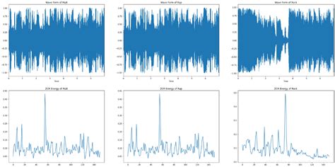 音频时域特征的提取时域特征提取 Csdn博客