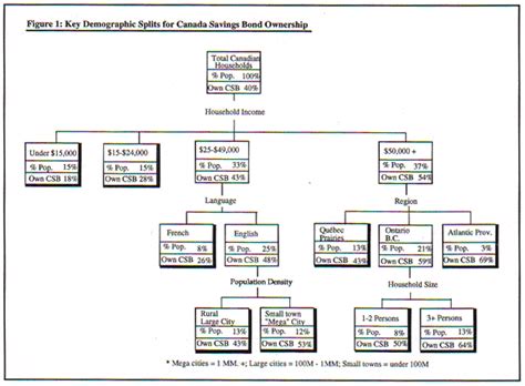Canadian Firm Uses Classification Tree Software To Identify Bond Owners