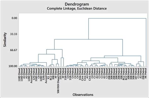 Multivariate Analysis In Minitab At Frederick Kowalski Blog