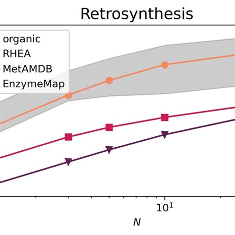 Classification Accuracy And Top 1 Accuracy Of Cgr Chemprop Models