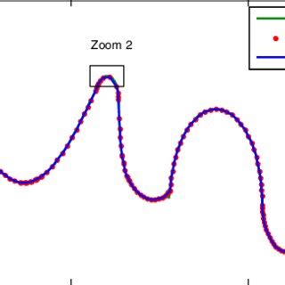 PDF Simulation Of Machining Errors Of Bspline And Cspline