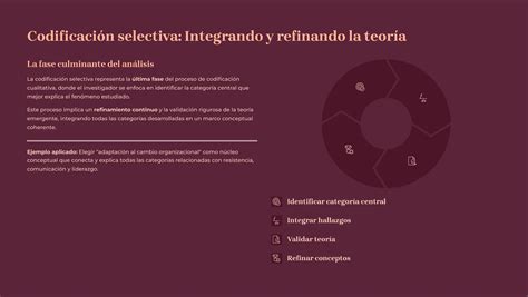 Los Tipos De Codificación En La Investigación Cualitativa Pdf