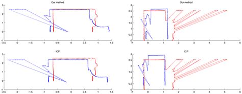 Two Correspondences Between Readings From Different Sections Using Our