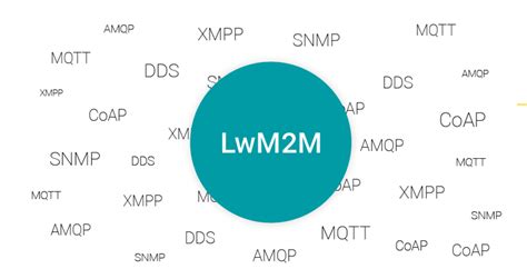 Iot Protocols And Standards Guide Protocols Of The Internet Of Things
