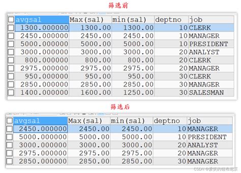 MySQL入门指南3常用函数 EW帮帮网