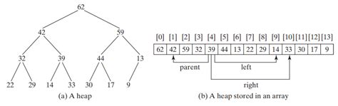Github Af4092sorting Algorithms Sorting Algorithms Insertion Sort