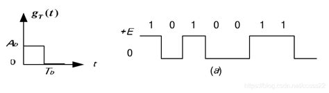 基于matlab的数字基带通信系统仿真 fpga和matlab的博客 csdn博客 基于matlab的数字通信系统