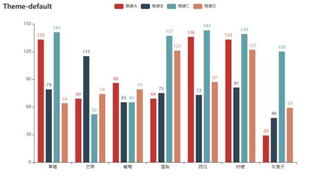 Pyechart 定制主题pyecharts主题 Csdn博客