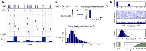 Cubic Analysis A B Illustration Of The Generation Of Correlated