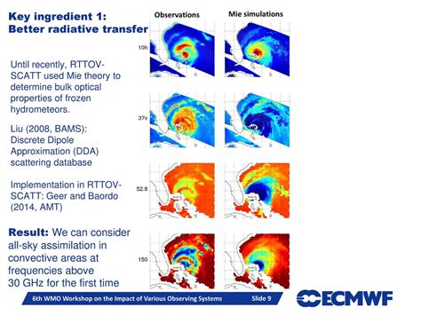All Sky Assimilation Of Microwave Sounder Radiances Ppt Download