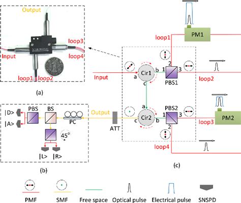 Figure 3 From Intrinsically Stable 2 Ghz Polarization Modulation For