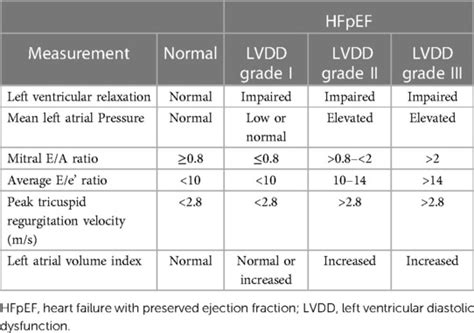 Frontiers Exploring The Impact Of Left Ventricular Diastolic