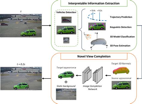 Our Model Pipeline Composed By Two Stages I Interpretable Download Scientific Diagram