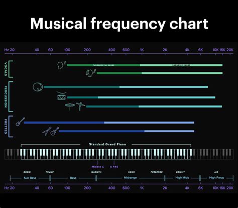 Eq 101 For Music Producers Native Instruments Blog