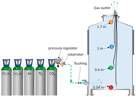 Nitrogen Blanketing Calculation For Storage Tanks At Marilyn Sylvester Blog