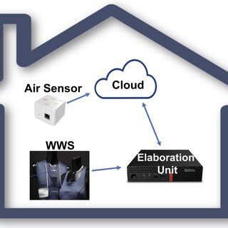 Hardware Architecture Overview Download Scientific Diagram