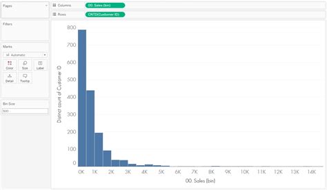 How To Build Lovely Histograms In Tableau The Flerlage Twins