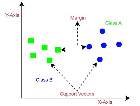 A04 Classification Deep Learning Bible 2 Classification 한글