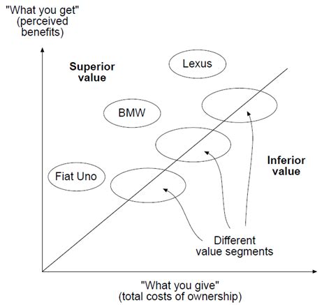 Value Segmentation Download Scientific Diagram