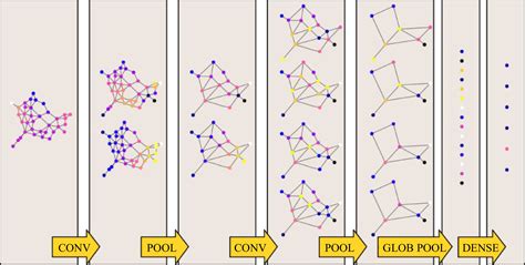Overview Of Machine Learning Based Traffic Flow Prediction