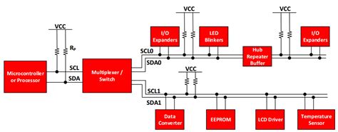 [fpga入门笔记]（十四）：iic总线控制原理与verilog实现 fpga作为iic的从机 csdn博客