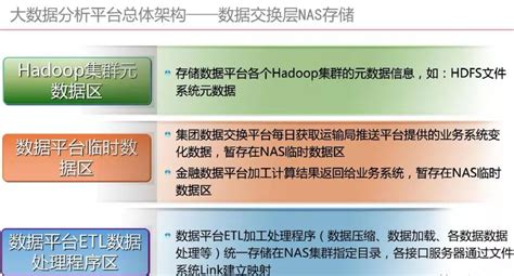 大数据分析平台技术架构建设方案ppt 附下载） csdn博客
