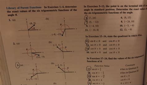 Solved Library Of Parent Functions In Exercises Chegg