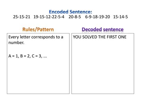 Ppt Encoding And Decoding Powerpoint Presentation Free Download Id