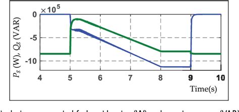 Figure 20 From A Direct Analytical Predetermination Of Pmsg Based Wps