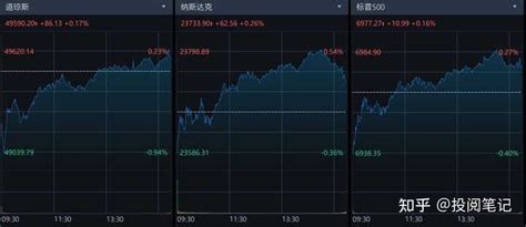 如何看待美东时间2026年1月12日美股市场行情走势？ 知乎