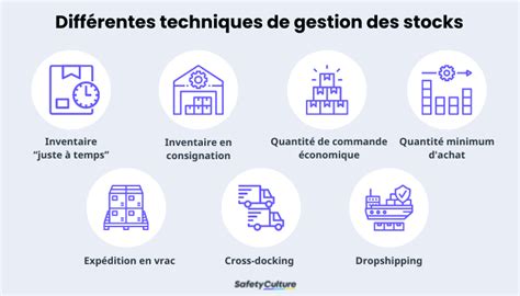 Techniques De Gestion Des Stocks Les Bases Safetyculture