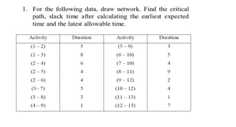 solved 1 for the following data draw network find the
