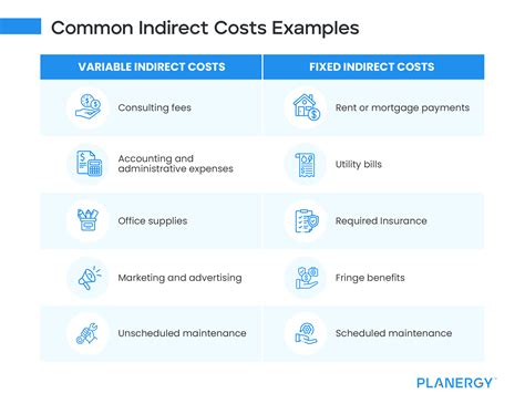 Indirect Cost Key Examples For Better Budgeting