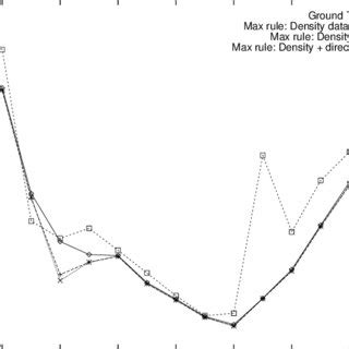 Comparison Of Calculated LV Area For The Three Data Sets Used Download Scientific Diagram