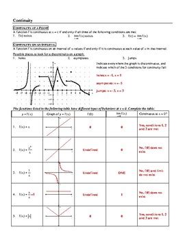 Introduction To Continuity For Calculus By Mathematics Active Learning