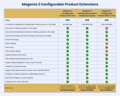 Magento 2 Configurable Product Grid Table View Extension