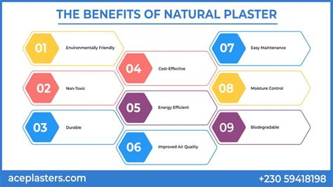 The Environmental Benefits Of Plaster An Eco Friendly Choice For