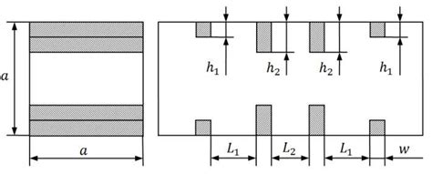 Inner Design Of A Waveguide Polarizer With 4 Irises Fig 7 Presents