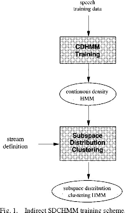 Figure 1 From Direct Training Of Subspace Distribution Clustering