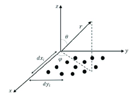 Geometry Of N Elements Planar Array Download Scientific Diagram