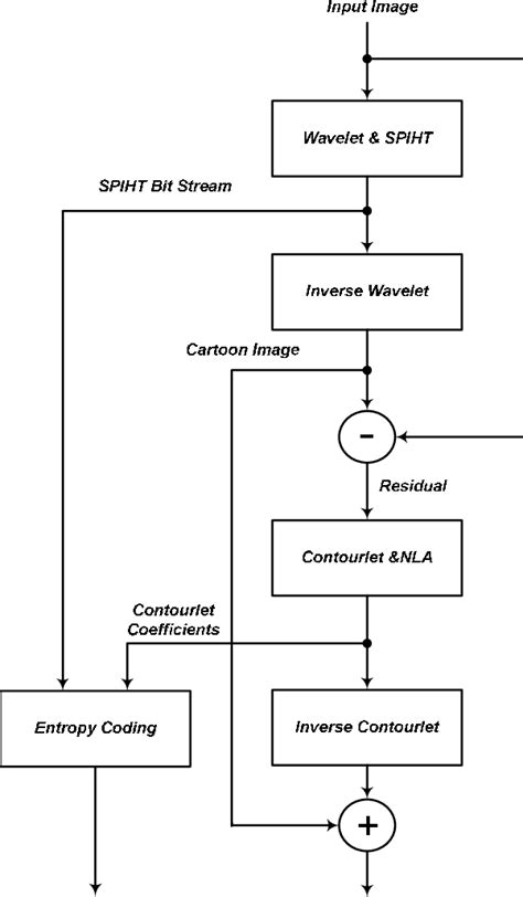 Block Diagram Of The Proposed Algorithm Download Scientific Diagram