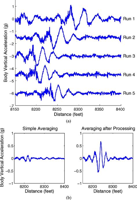 Figure 2 From A Recursive Multiscale Correlation Averaging Algorithm