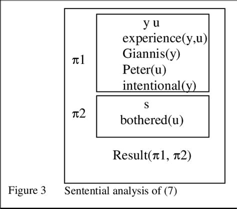 Figure 3 From The Lexical Discourse Interface In Greek Agentive And