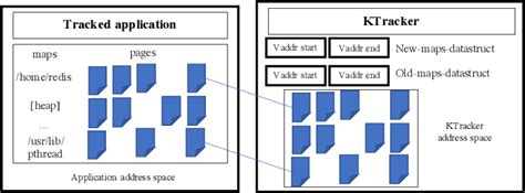 Figure From Using Local Cache Coherence For Disaggregated Memory Systems Semantic Scholar