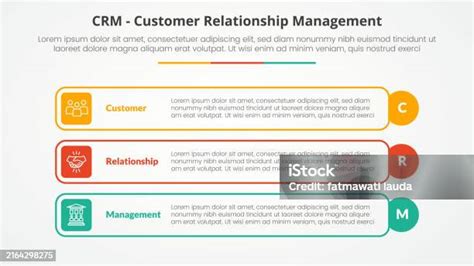 Crm 고객 관계 관리 인포그래픽 개념 윤곽선 사각형 상자 원형 가장자리가 있는 슬라이드 프레젠테이션 플랫 스타일의 3점 목록