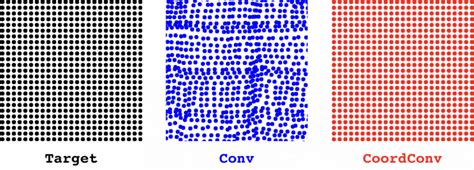 Uber提出coordconv：解决普通cnn坐标变换问题 知乎