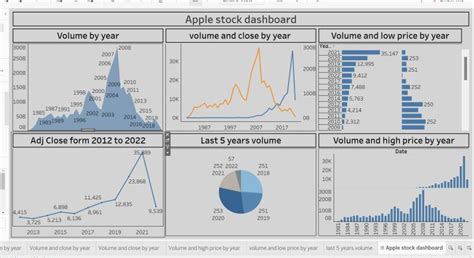 andleeb shahid on linkedin dataanalysis tableau tableaudashboard