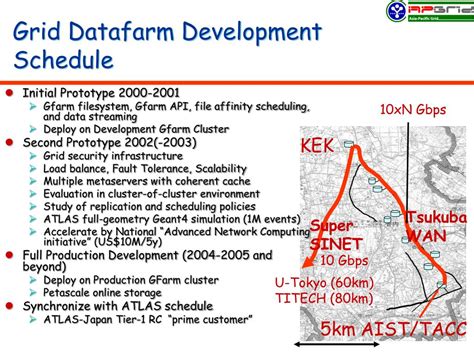 PPT Grid Datafarm Architecture For Petascale Data Intensive Computing