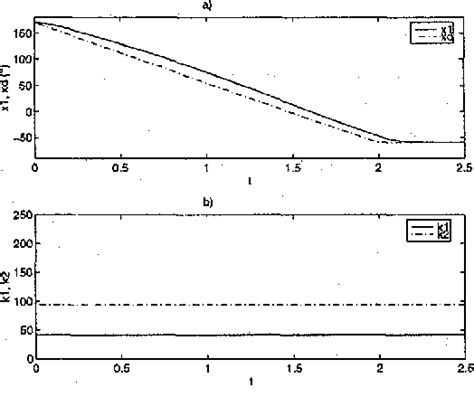 figure 1 from a takagi sugeno fuzzy gain scheduler semantic scholar