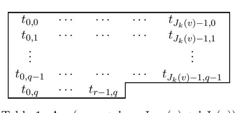 table 1 from p numerical semigroup of generalized fibonacci triples